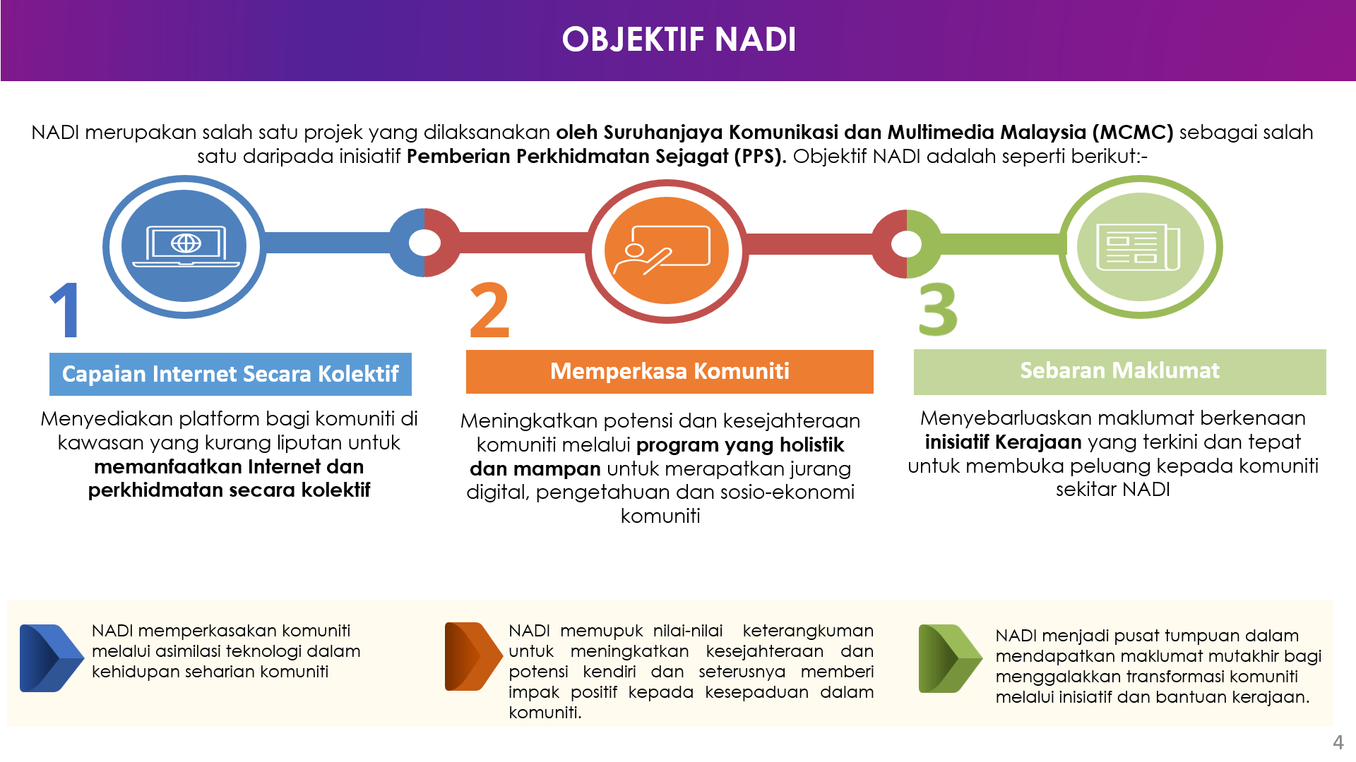 NADI